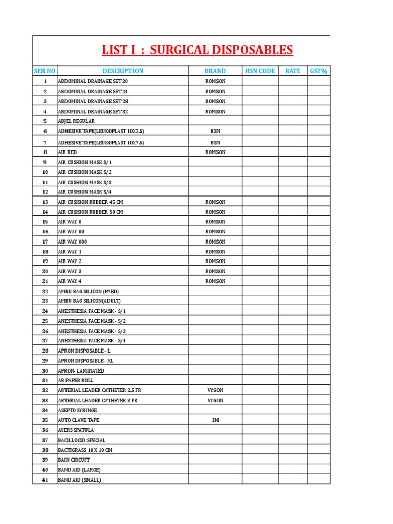 LIST OF DISPOSABLES USING IN HOSPITALS | Syringe | Catheter | Free 30 ...