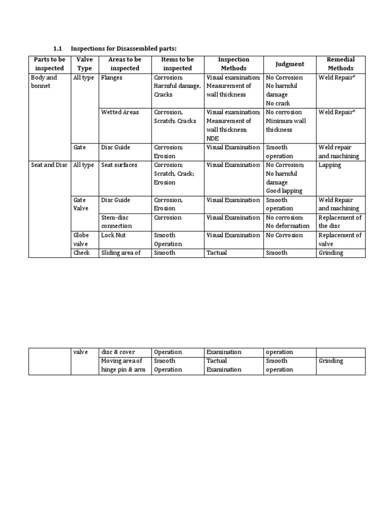 Inspections For Disassembled Parts | PDF | Valve | Metals