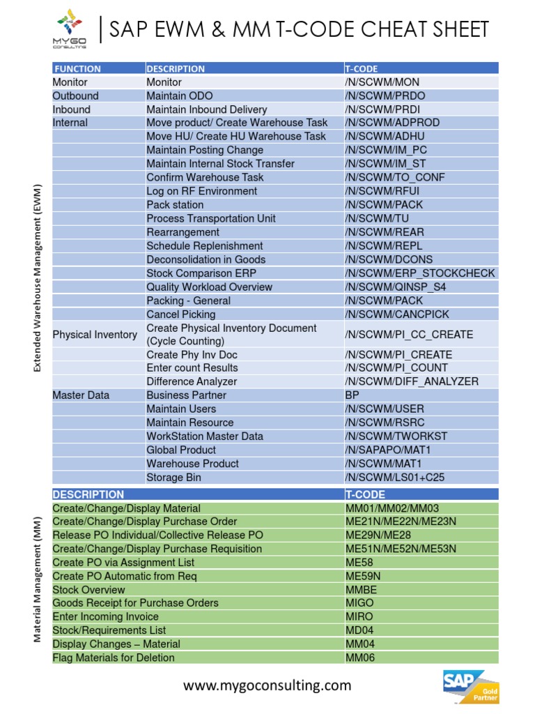 EWM & MM Transaction Code "Cheat Sheet" - 1547177617 PDF | PDF | Supply ...
