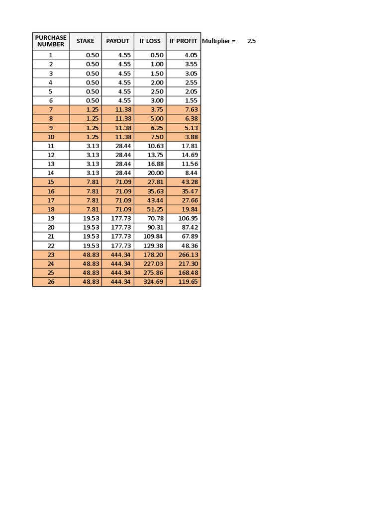 Stake Payout If Loss If Profit Multiplier Purchase Number | PDF