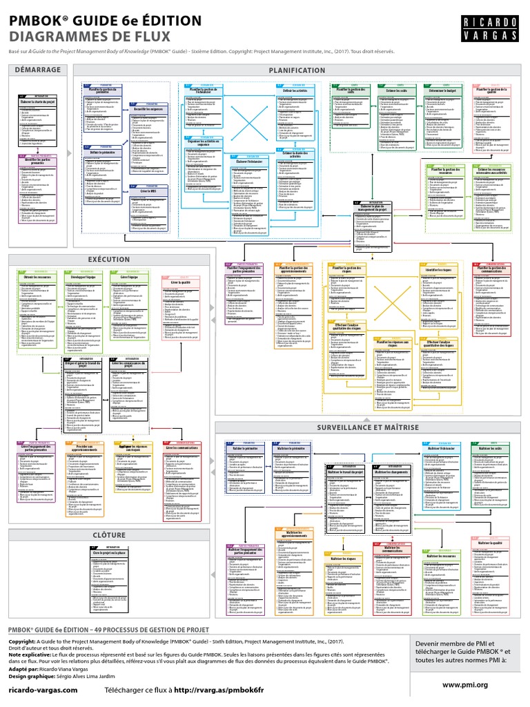 Ricardo Vargas Pmbok Flow 6ed Color FR-A0 | PDF | Management du système d'information ...