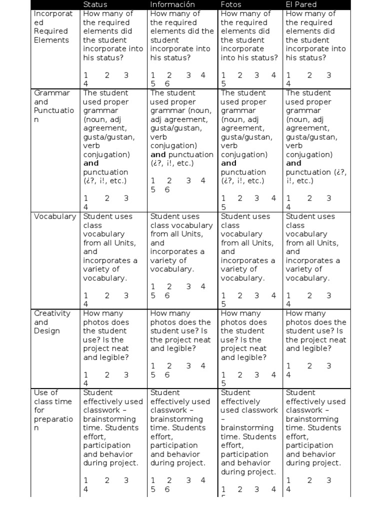 Midterm Project Rubri | PDF | Linguistics | Syntactic Relationships
