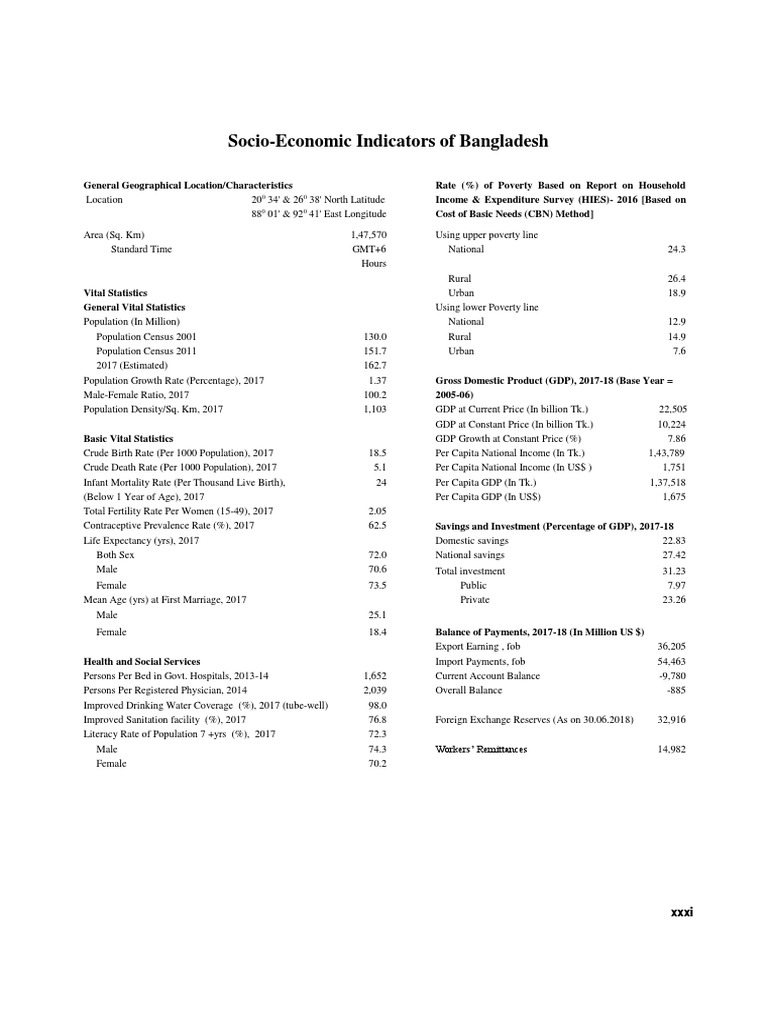 Socio-Economic Indicators | Download Free PDF | Gross Domestic Product ...