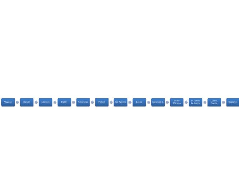 Orden Cronológico | PDF