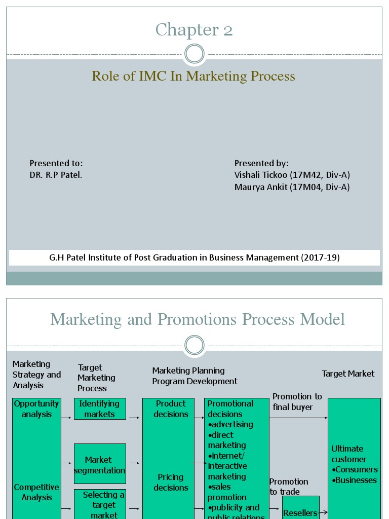 Role of IMC in Marketing Process | PDF | Market Segmentation | Brand