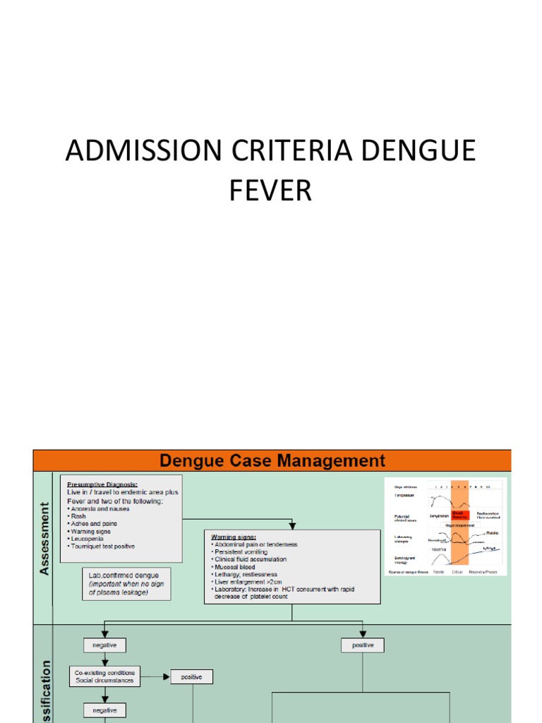Dengue Fever Admission Criteria Guide | PDF | Bleeding | Shock ...