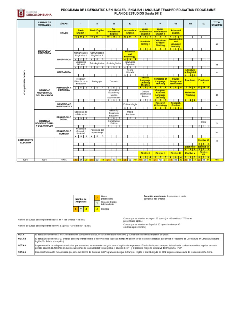 Plan De Estudios De Ingles Inglés Para La Medicina | Rose Of York