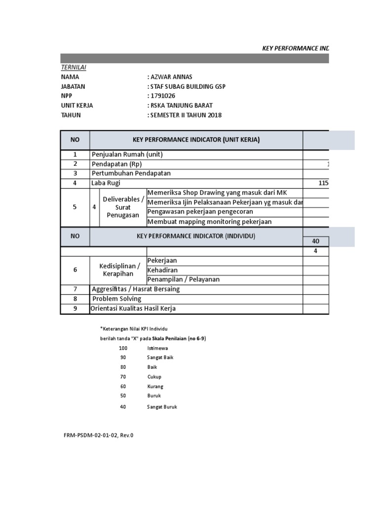 Staf Subag Building GSP Edit | PDF