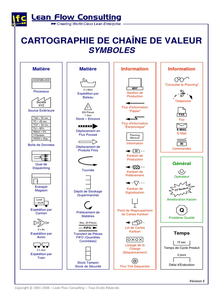 3 - VSM - Icons - F PDF | PDF | Stockage de l'énergie | Inventaire