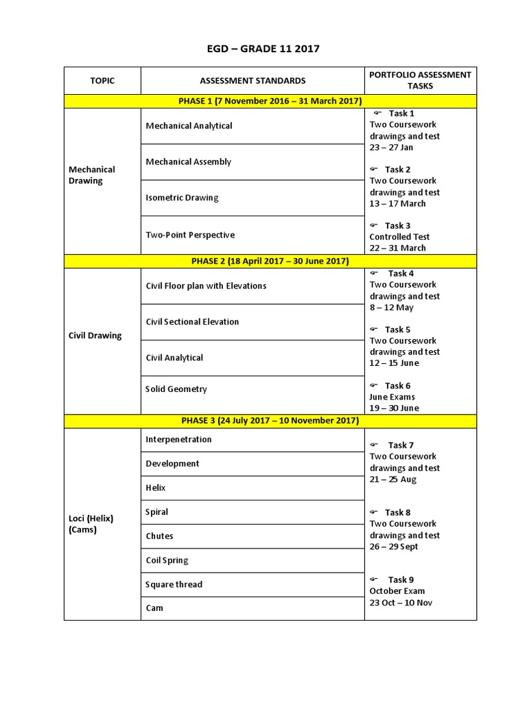 2017 GR 11 EGD | PDF | Teaching Mathematics