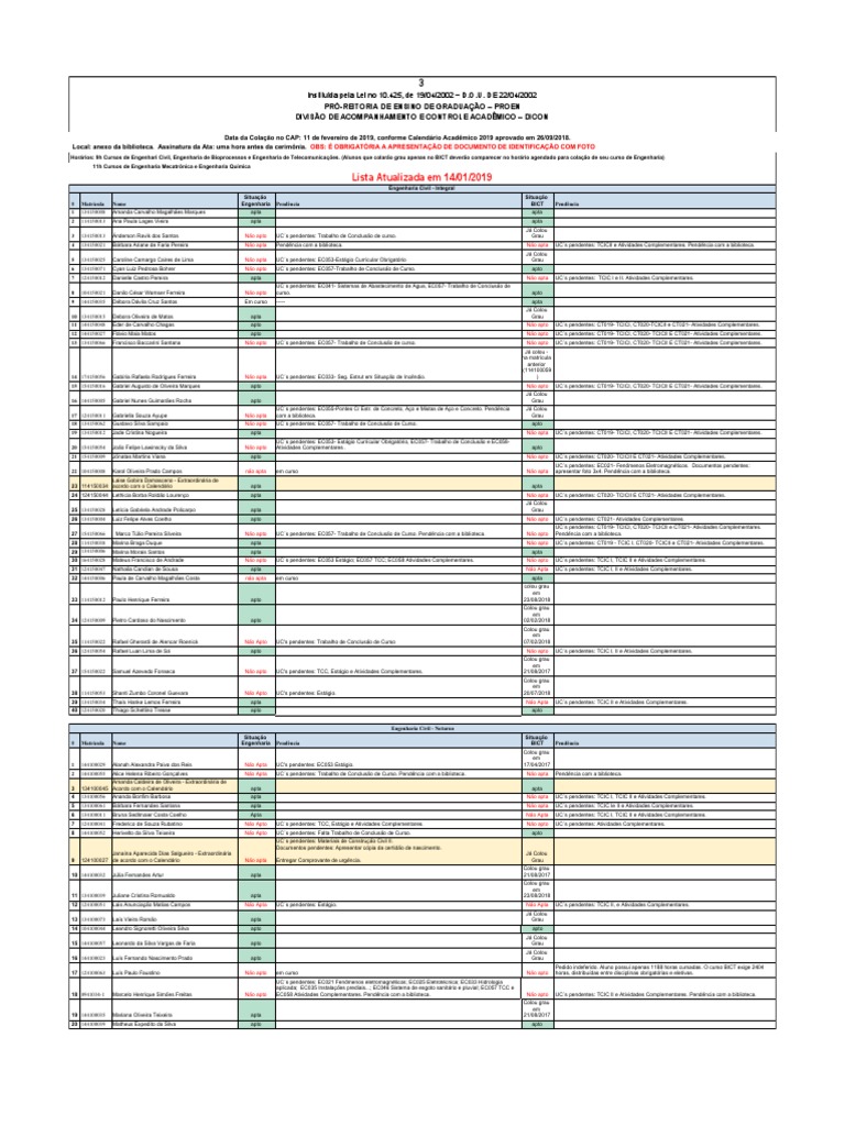 Lista CAP | PDF | Engenharia | Science