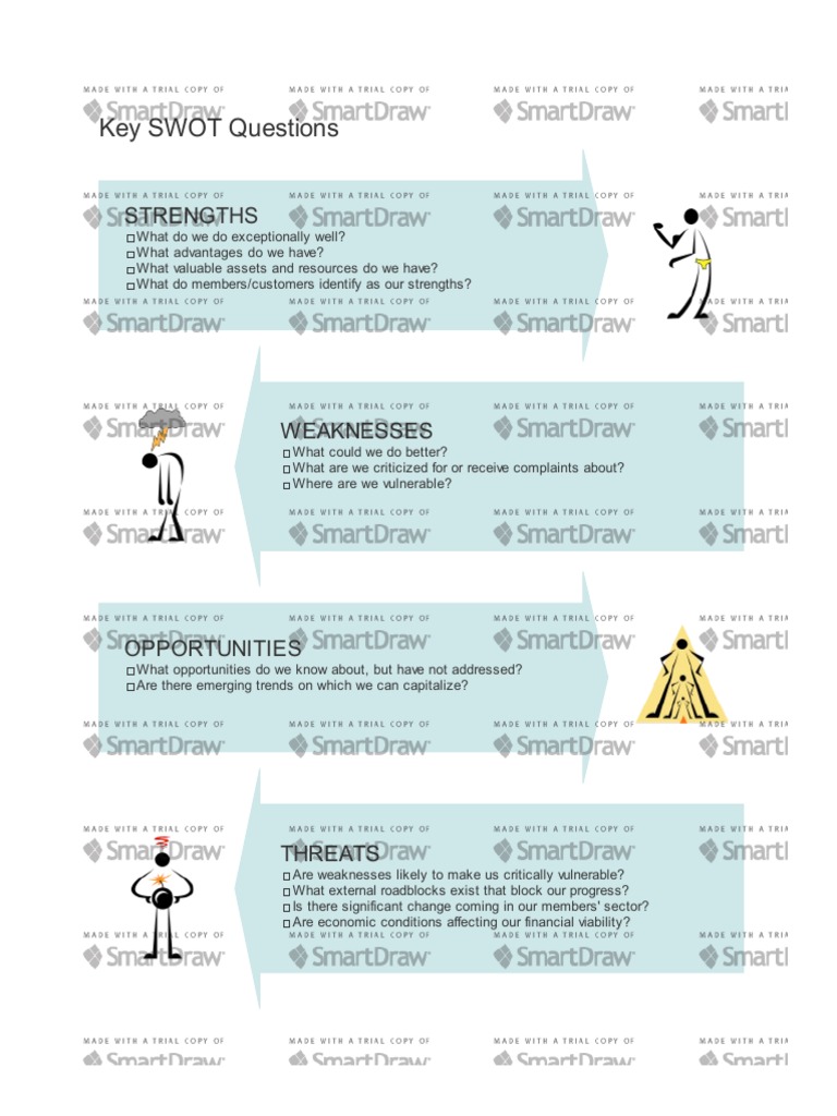 Key SWOT Questions: Strengths | PDF