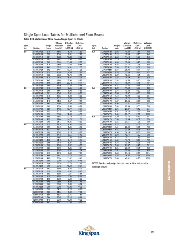 Kingspan-Single Span Load Tables For Multichannel Floor Beams | PDF ...