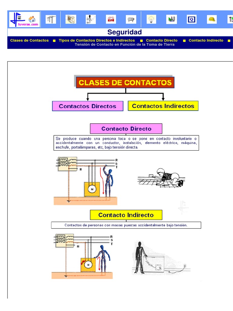 Contacto Directo e Indirecto | PDF | Cable | Electromagnetismo
