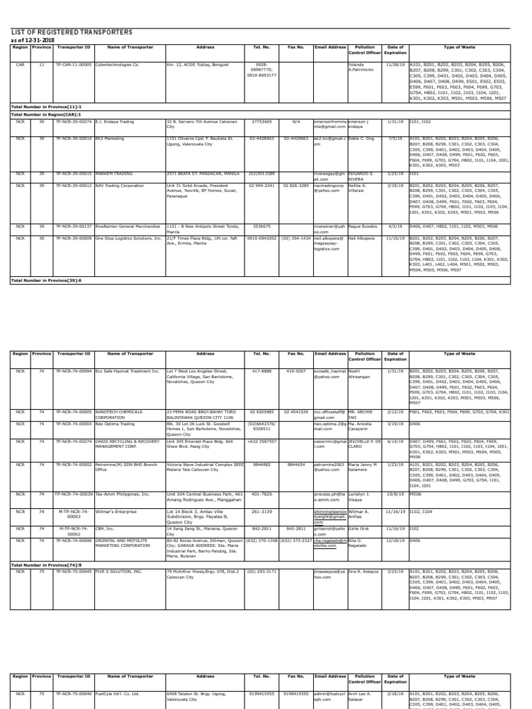 Registered Transporters Directory 2024 | PDF | Metro Manila | Pollution