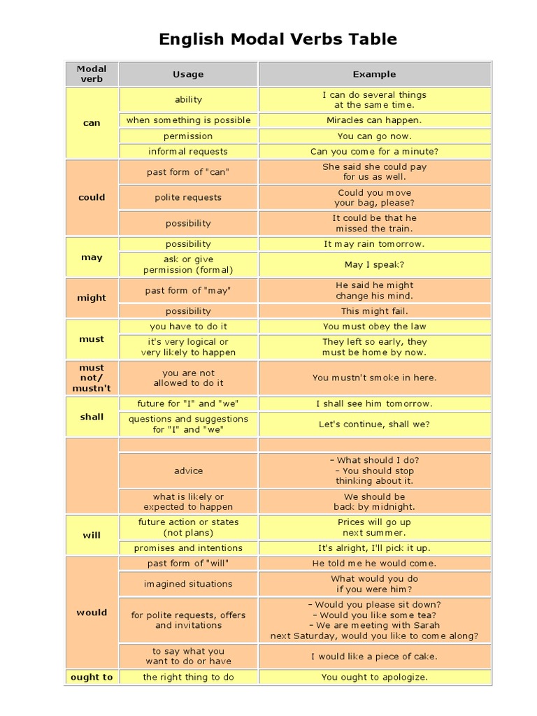 Tables Of English Examples