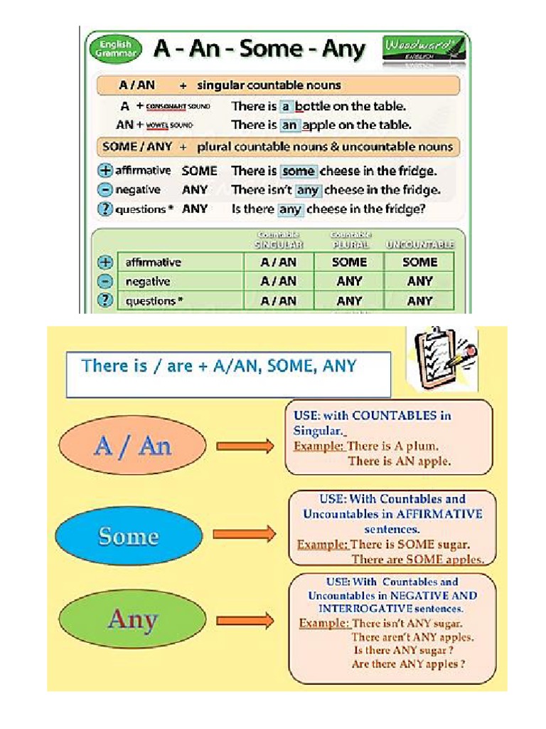 A An Some Any | PDF