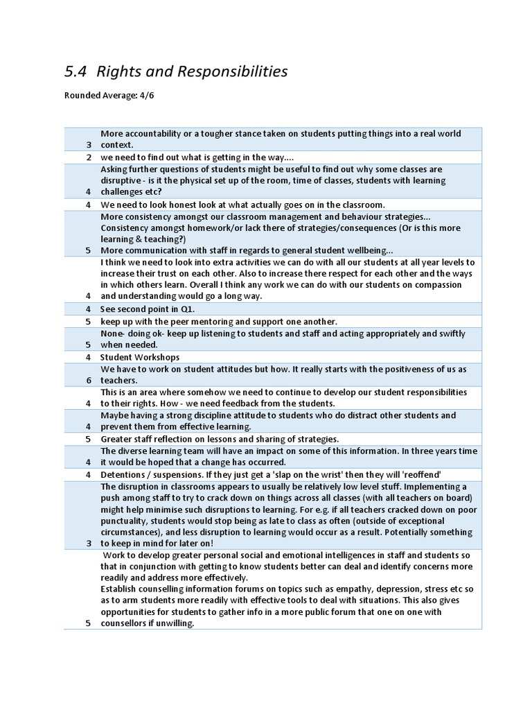 5.4 Rights and Responsibilities | PDF | Classroom Management | Teachers