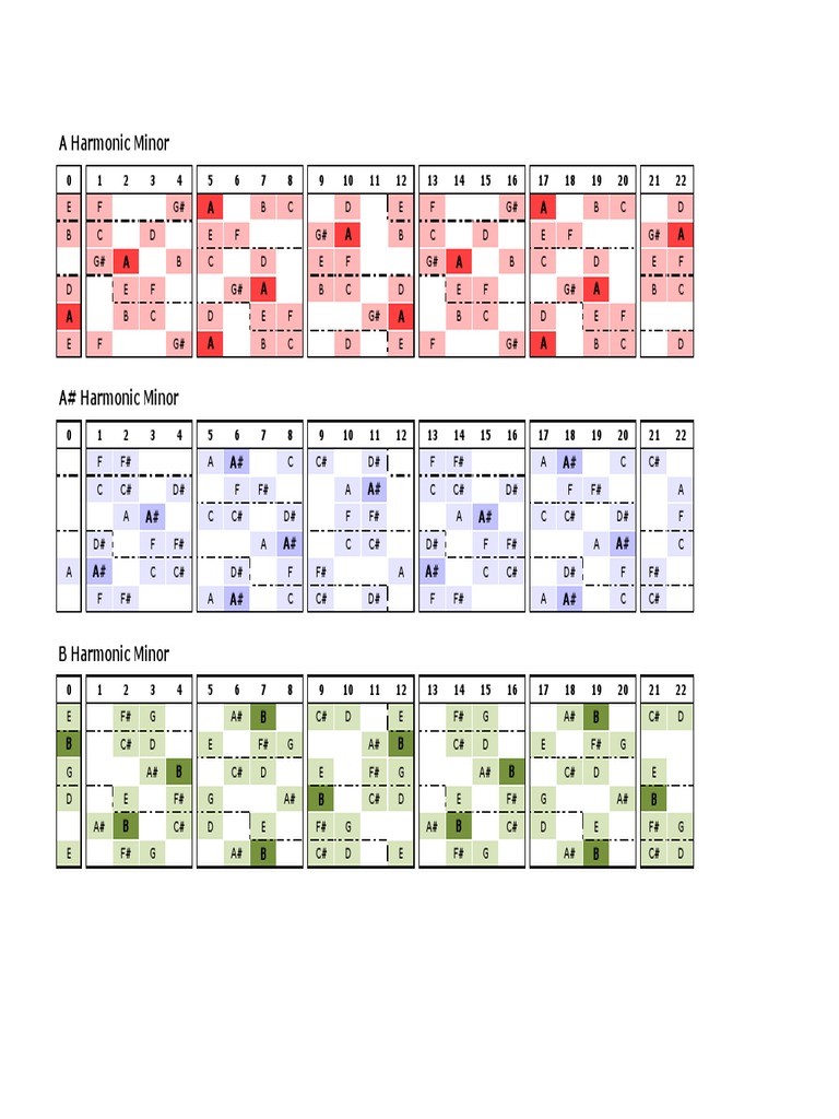 Harmonic Minor Scales Overview | PDF | Music Theory | Elements Of Music