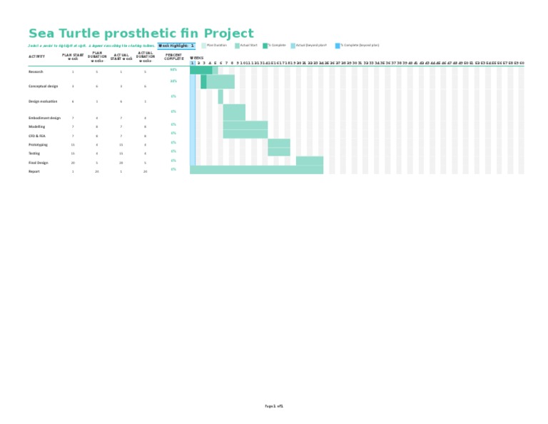 Sea Turtle Prosthetic Fin Project: Research | PDF