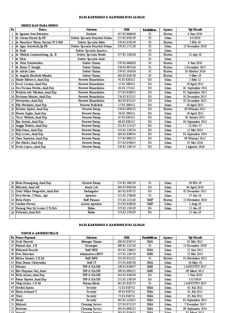 Data Keryawan Dan Nik 2 | PDF
