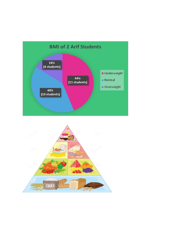 Analysis of Body Mass Index (BMI) Among 25 Students at Arif High School ...