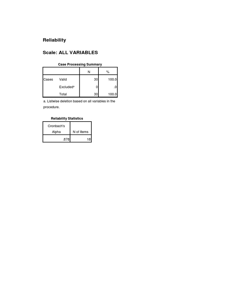 Reliability Scale: All Variables: Case Processing Summary | PDF