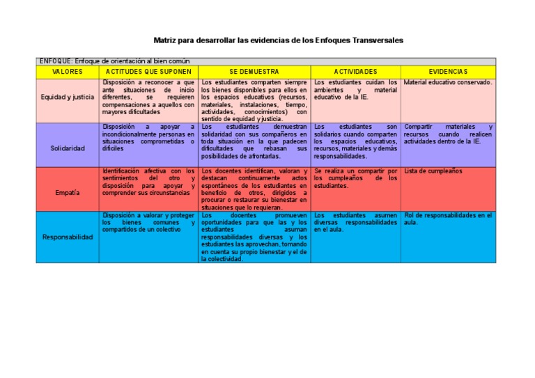 Matriz de Enfoque Transversal - 2019 | PDF | Cognición | Sicología