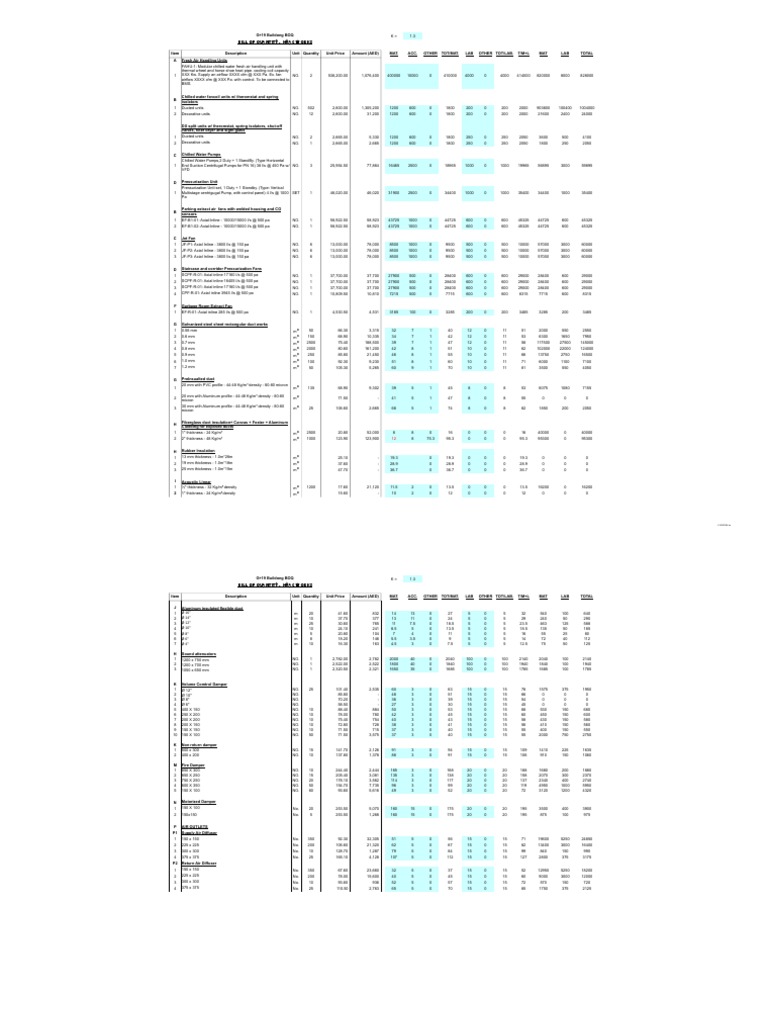 BOQ - Bill of Quantities and Cost Sheets For MEP Projects | PDF | Duct ...