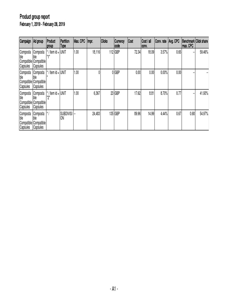 Product Group Report | PDF