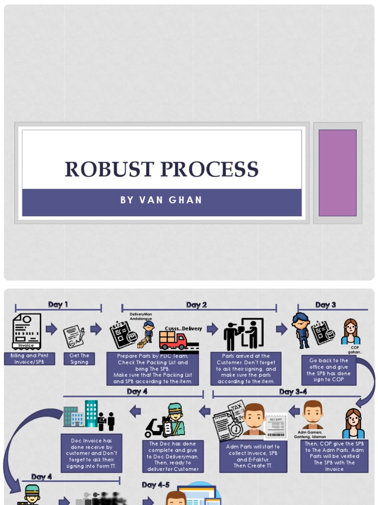 Robust Process: by Van Ghan | PDF | Business Documents | Accounting