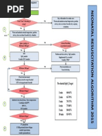 Neonatal Resuscitation Algorithm | PDF | Cardiopulmonary Resuscitation ...