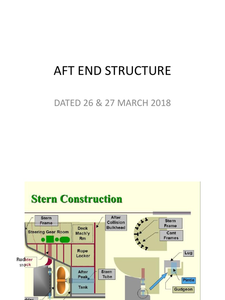 Aft End Structure of Ships Explained | PDF | Stern | Propeller