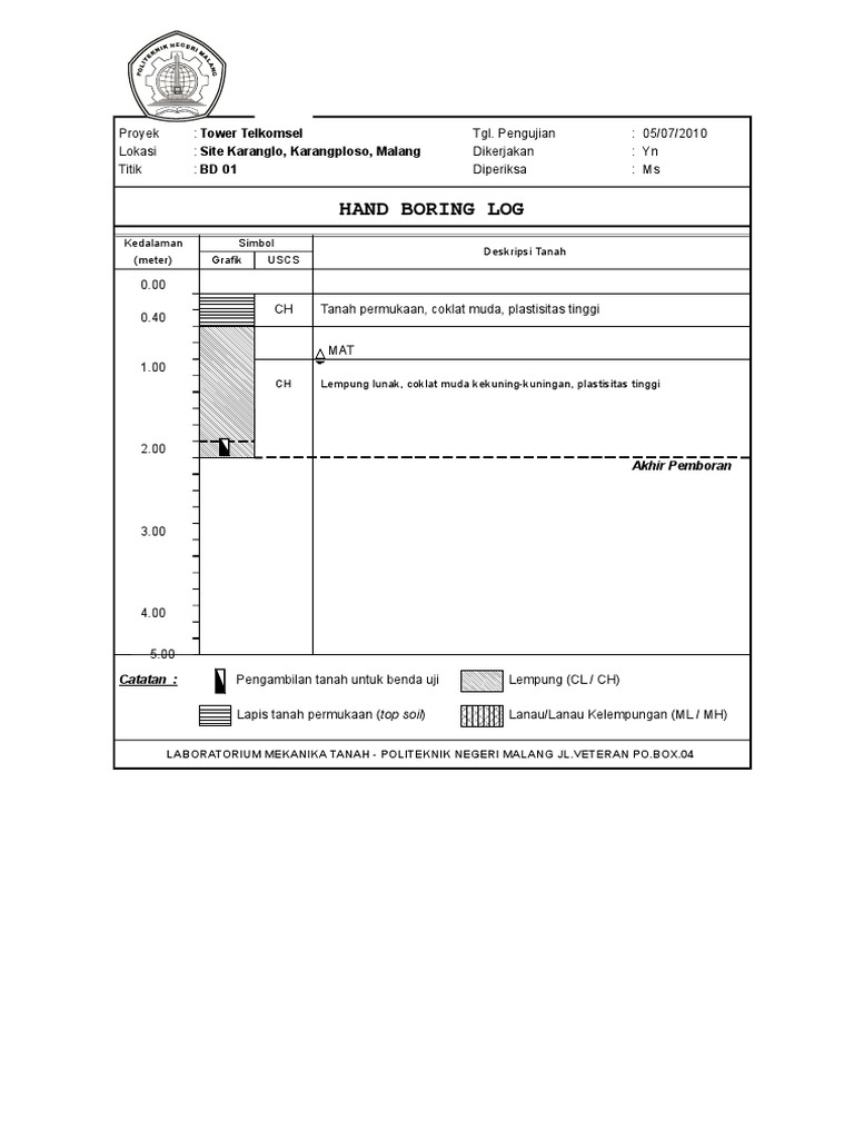 Kelompok 3 Excel Mektan Insyaallah Bener | PDF