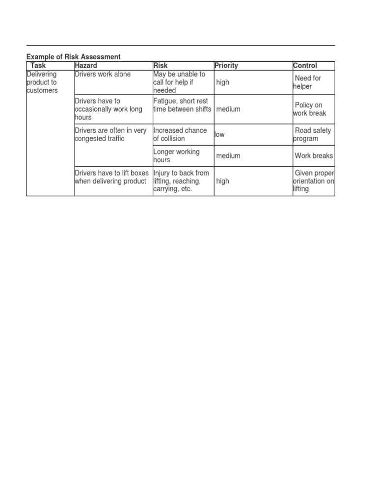 Example of Risk Assessment Task Hazard Risk Priority Control | PDF