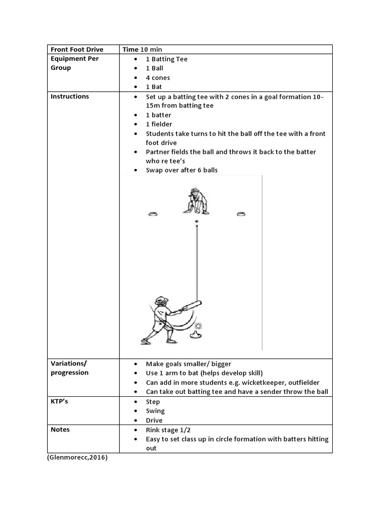 Batting | PDF | Bowling (Cricket) | Team Sports