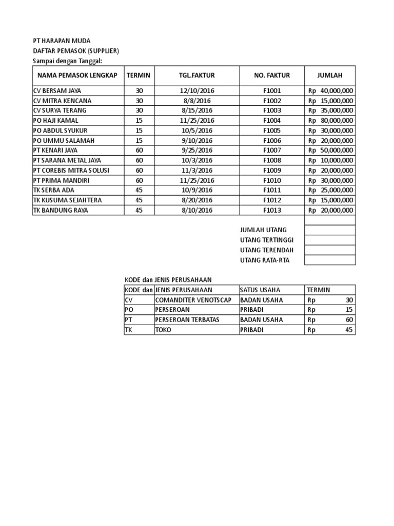 Spreadsheet PT Harapan Muda | PDF