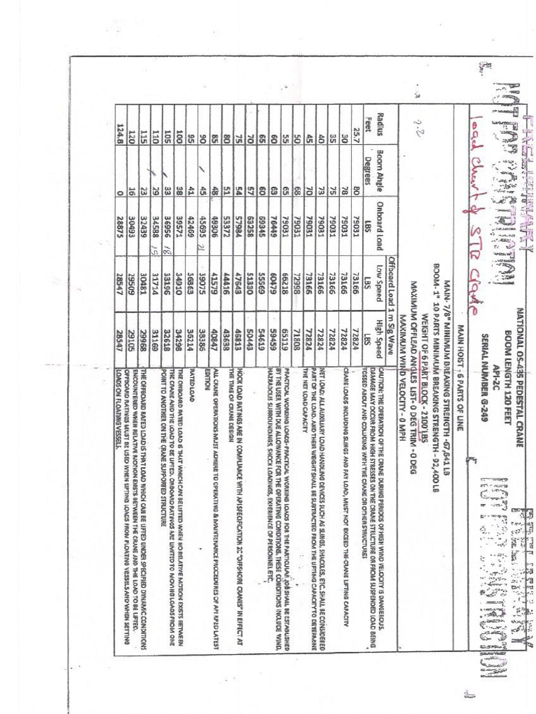 STBD. Crane Load Chart 6-Part PDF | PDF