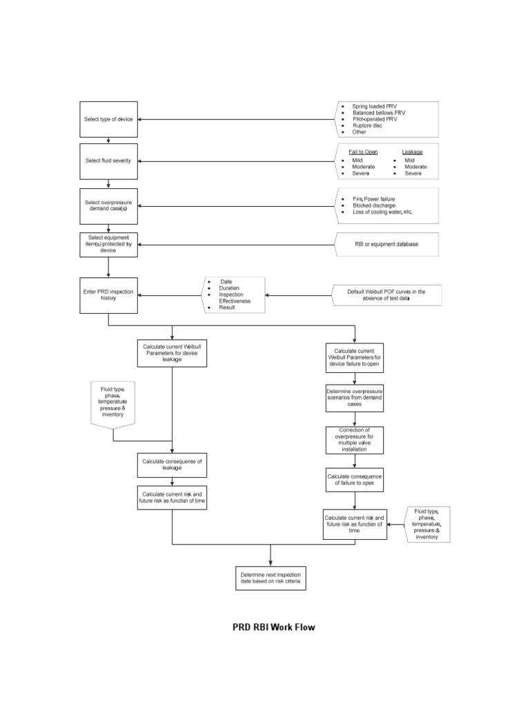 PRD RBI Work Flow | PDF