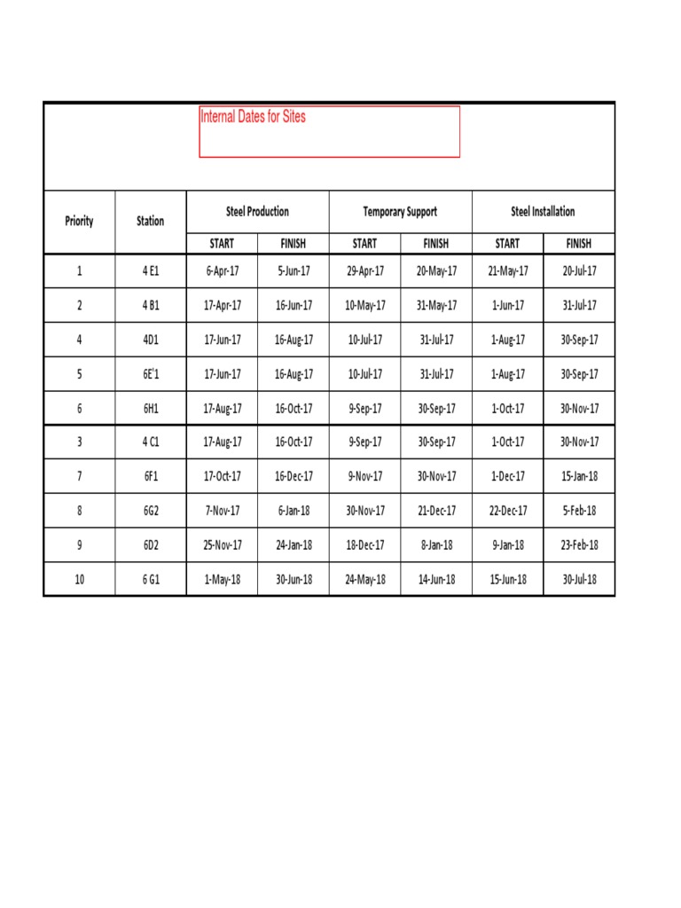 AIC Contract Milestones - Line 04 & Line 06: Internal Dates For Sites | PDF