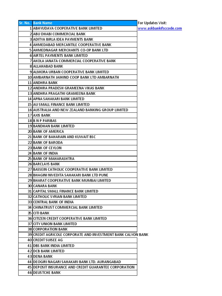 Irctc Advertisement | PDF | Institutional Investors | Banks