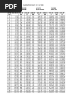 Data Sheet Watts Amps Ohms Conversion Chart | PDF | International ...