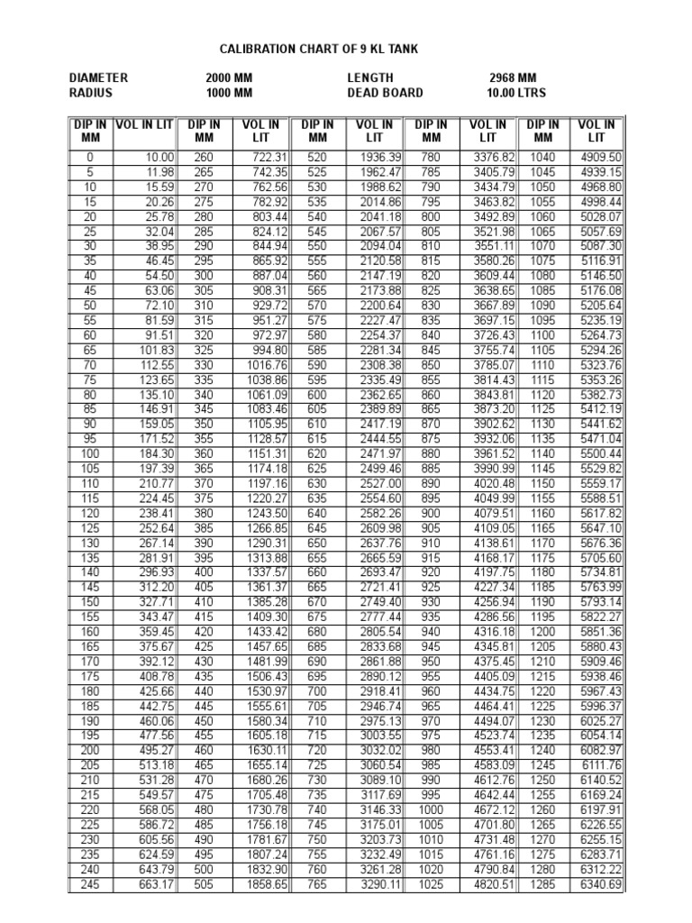 9 KL and 16 KL Tank Calibration Charts | PDF | Tanks