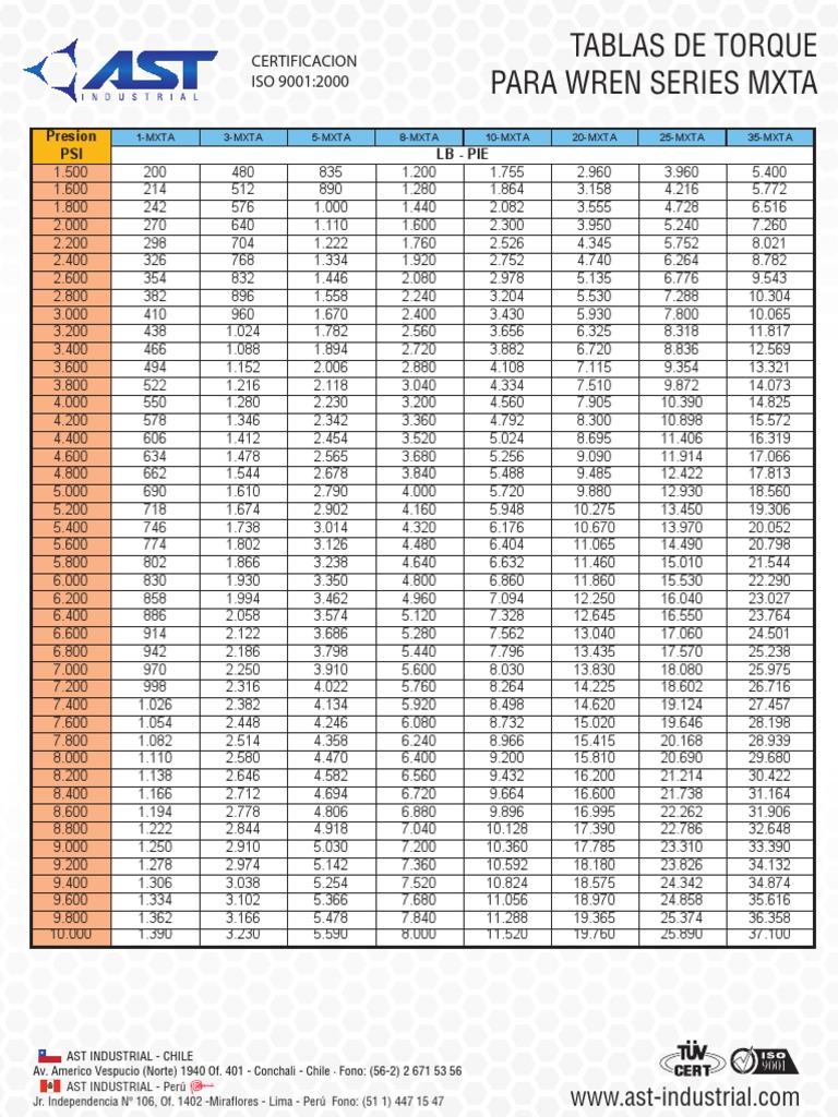 tablas de torque - ast.pdf