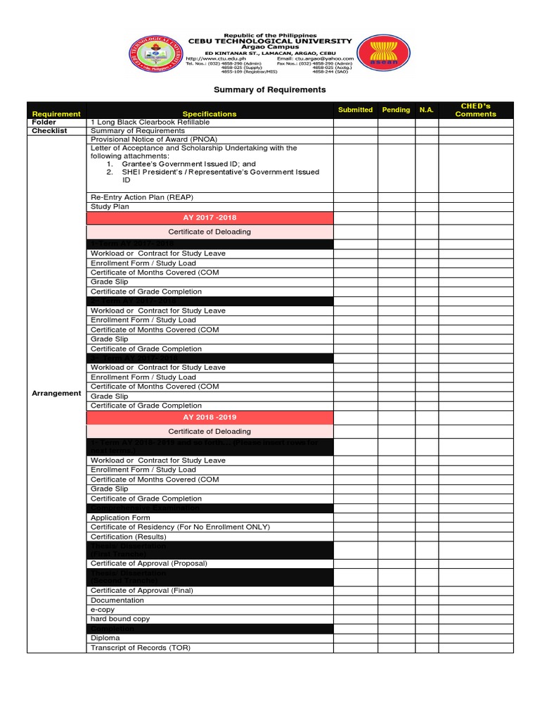 Summary of Requirements: Requirement Specifications CHED's Comments ...