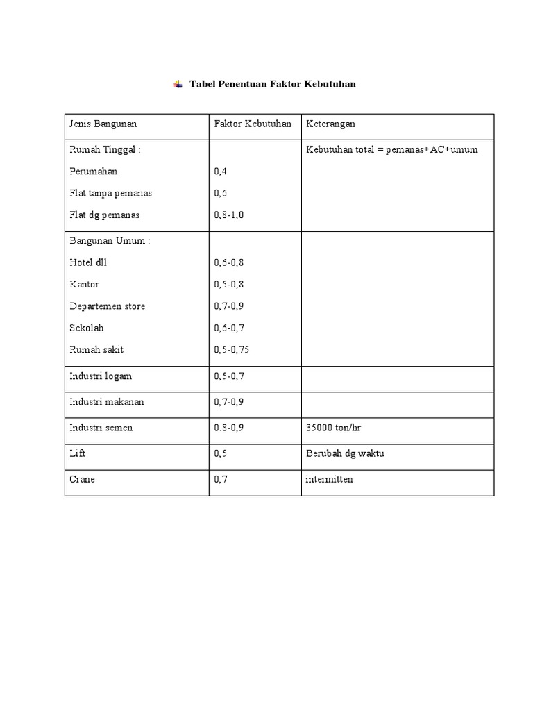 Tabel Penentuan Faktor Kebutuhan | PDF