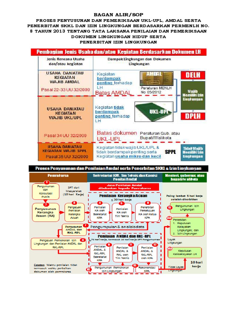 Sop Amdal Ukl SPPL PDF | PDF