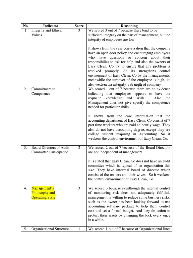 Audit Case 2 | PDF | Employment | Turnover (Employment)