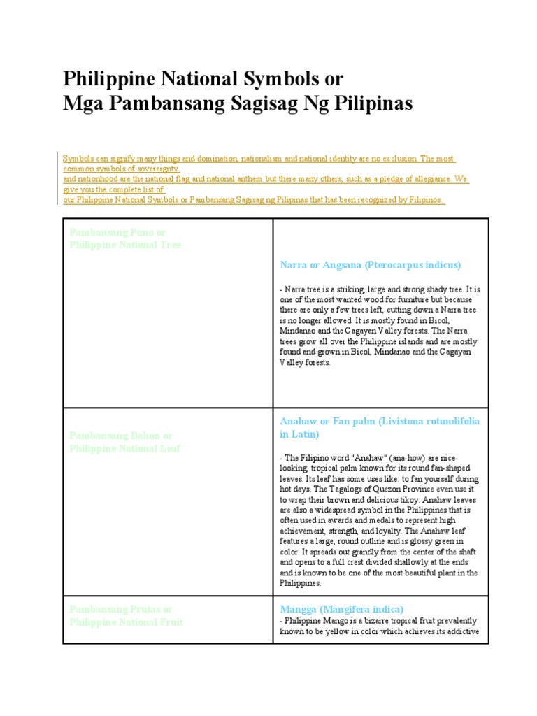 Philippine National Symbols or Mga Pambansang Sagisag NG Pilipinas ...