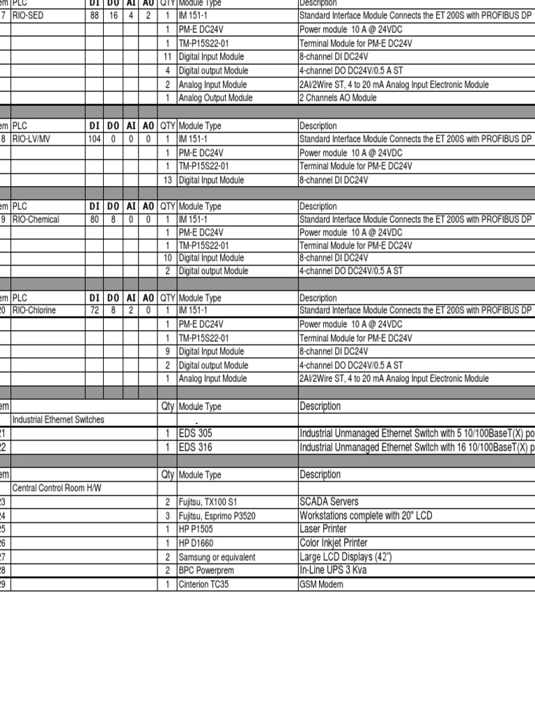 Binder1 37 | PDF | Computer Terminal | Programmable Logic Controller